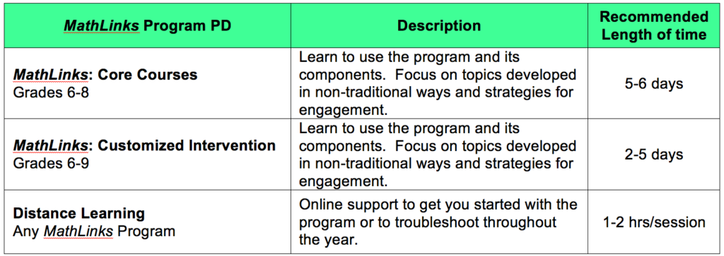 Professional Development Overview – Center for Mathematics and Teaching ...