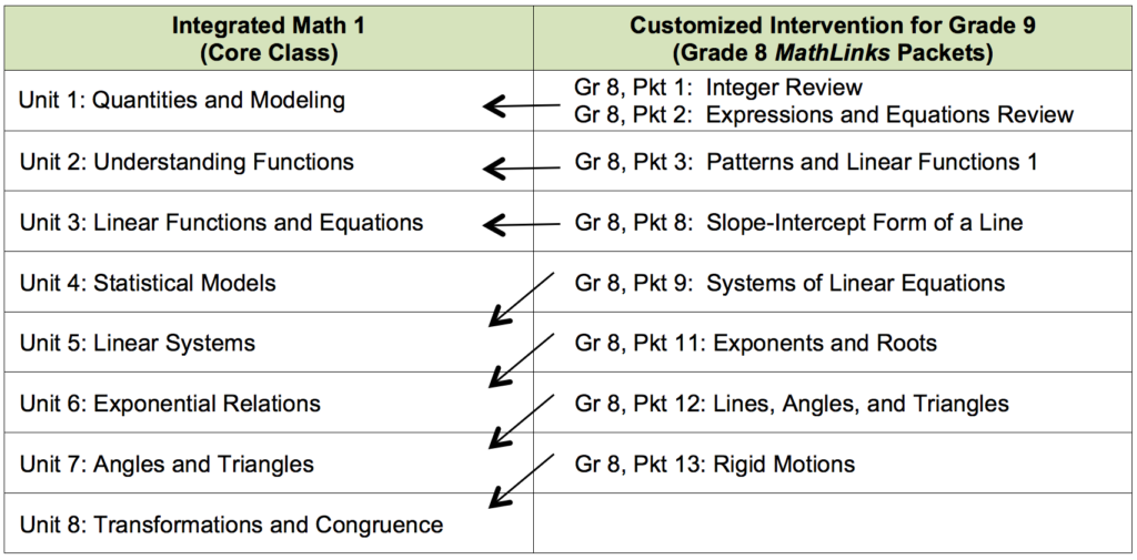 MathLinks: Packets – Center for Mathematics and Teaching Inc.