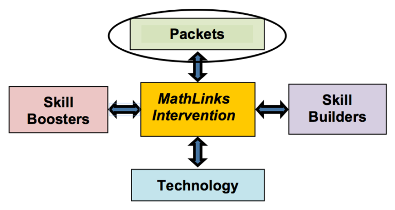 MathLinks: Packets – Center for Mathematics and Teaching Inc.