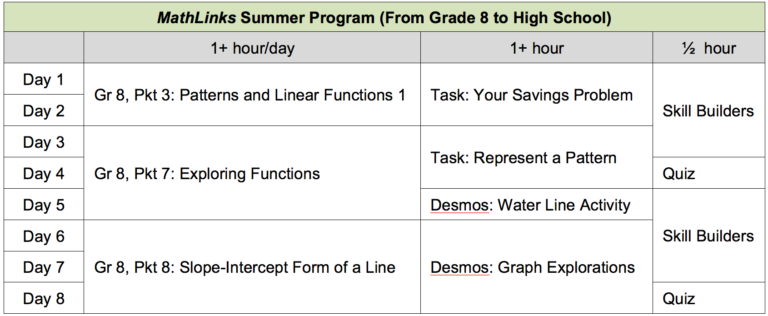 MathLinks: Packets – Center for Mathematics and Teaching Inc.