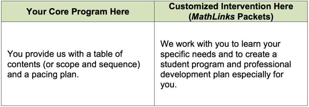 MathLinks: Packets – Center for Mathematics and Teaching Inc.