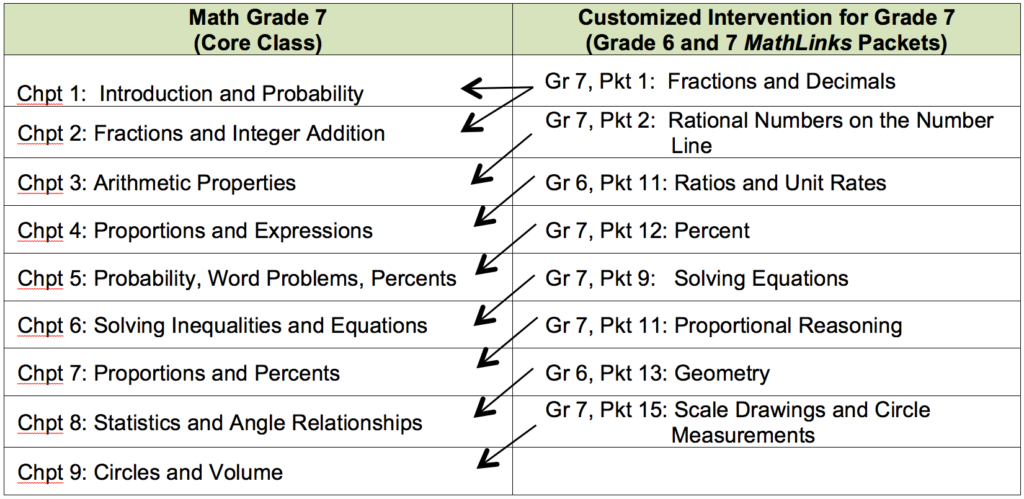 MathLinks: Packets – Center for Mathematics and Teaching Inc.