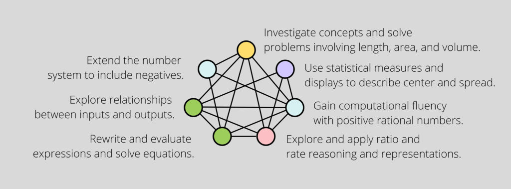 MathLinks: Grade 6 2nd Ed – Center for Mathematics and Teaching Inc.